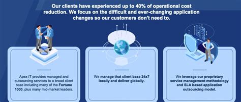 Apex It On Linkedin Managedservices Apexit Itchallenges