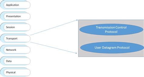 Iot And Protocols A Shallow Dive Icircuit
