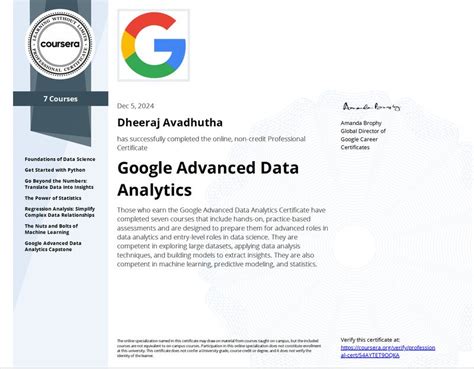 Dheeraj Avadhutha On Linkedin Dataanalytics Professionalgrowth