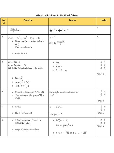 Maths Mark Scheme 2023 Paper 1 Pdf Mathematics Complex Analysis