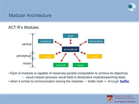 Ppt The Modular Organization Of The Mind Powerpoint Presentation