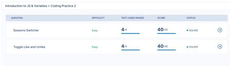 saikumar komma on linkedin day37 50daysofcodechallenge ccbp ccbp