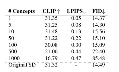 Editing Porn Bias Objects And Artists Out Of Stable Diffusion Models Metaphysic Ai