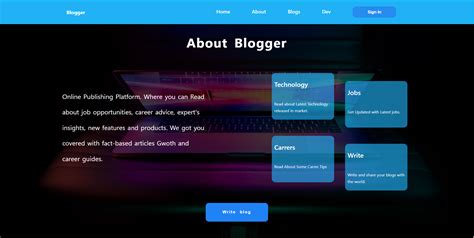 GitHub Xdevsachin BlogFrontend Public Blog Web Site Built In MERN Stack