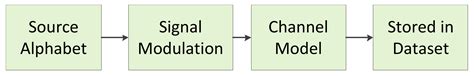 Sensors Free Full Text Automatic Modulation Recognition Based On A
