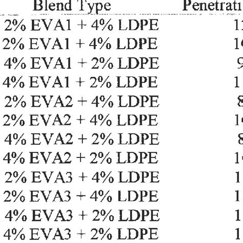 Properties Ofldpe Hdpe Hpp And Cpp Download Table