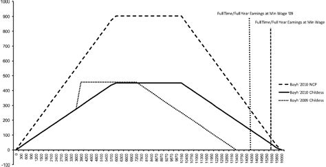 figure 2 from income support policies for low income men and