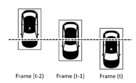 Non Tracking Vehicle Counting 6 Download Scientific Diagram
