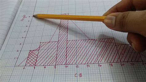 histograms with unequal class intervals youtube