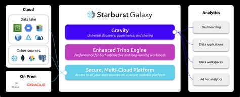 big data analytics with starburst virtual men