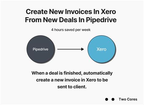 How To Automate Invoice Creation With Xero And Pipedrive Set Pipedrive