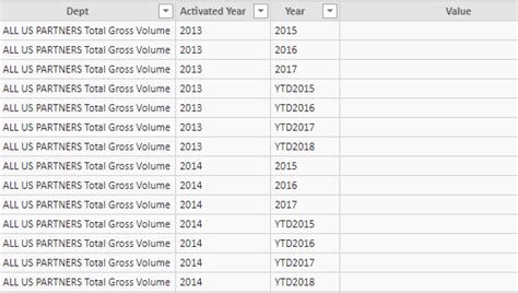 Solved Split Multiple Rows And Columns Microsoft Fabric Community