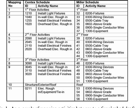 Figure 1 From Challenges Approaches And Architecture For Distributed