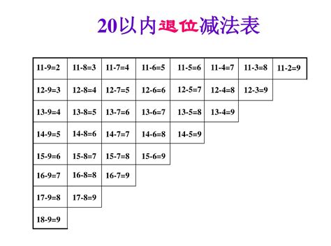 100以内减法表 千图网