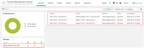Migrating From Policy Based Vpn To Route Based Vpn With Cisco Secure