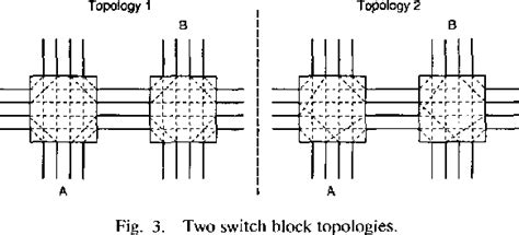 Field Programmable Gate Array Semantic Scholar