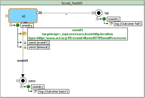 scxml tutorial doc send md at master · alexzhornyak scxml tutorial · github