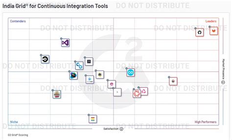Chris Perrine On Linkedin Continuousintegrationtools Devops Automation Softwaredevelopment Ci
