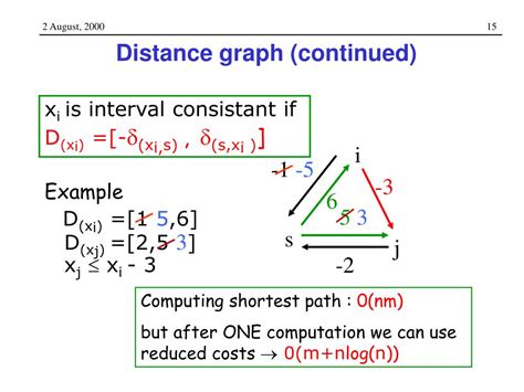 Ppt A Global Constraint Combining A Sum Constraint And Binary