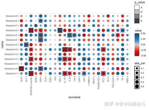 跟着forest Ecol Mang学作图：r语言ggplot2作图展示相关性分析结果 知乎