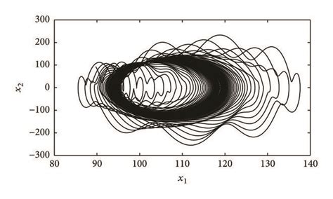 the chaotic motion of the shell download scientific diagram