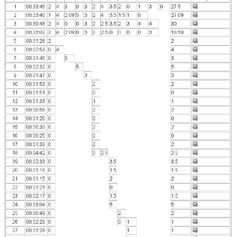 Graphical Representation Of Assessment Performance Download