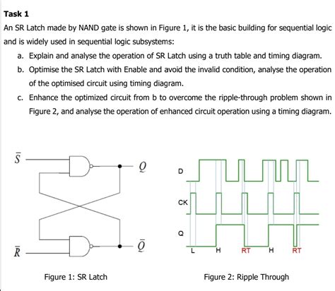 Solved Task An SR Latch Made By NAND Gate Is Shown In Chegg