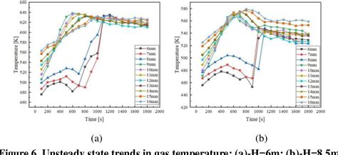Figure From Numerical Simulation Of Gas Solid Heat Transfer And Moisture Evaporation Process