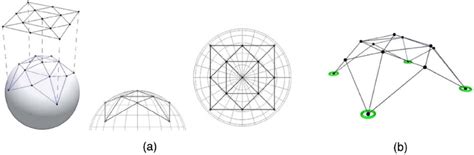 Configuration Of Model O A Model O On The Sphere And B The Fixed