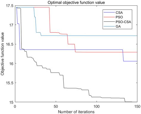 water free full text research on sustainable scheduling of cascade