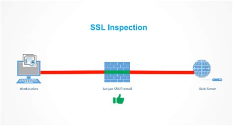 Is Your Firewall Obsolete