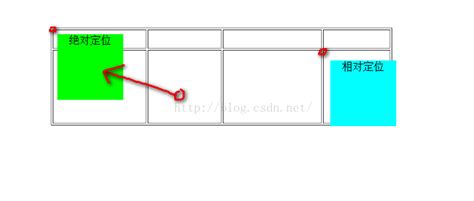 html table td 中 使用相对定位 relative 和绝对定位 absolute 的div div固定在td标签 csdn博客