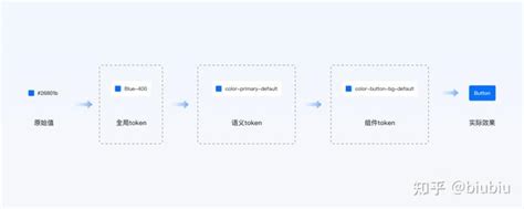 Design Token的解决问题方法与命名思考 知乎