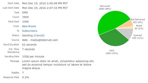tracking sms broadcasts with telerivet