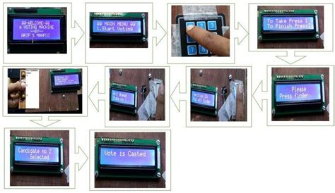 Result 1 Of Voter Verification And Vote Casting Step At Same State Download Scientific Diagram