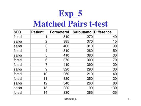 ppt design of statistical investigations powerpoint presentation