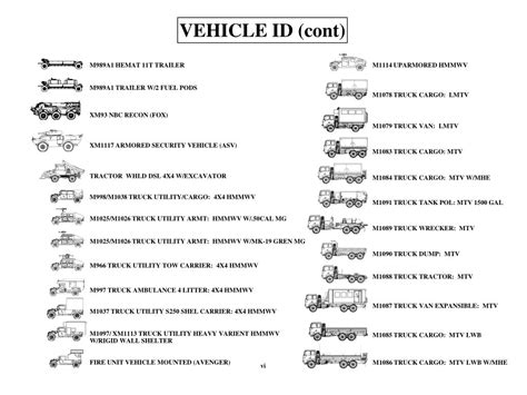 Ppt Vehicle Identification Powerpoint Presentation Id 588683