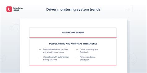 Driver Monitoring System What Is It Features Of 2024 Bamboo Apps