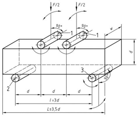 Flexural Performance Of Chopped Basalt Fiber Reinforced Concrete Beams