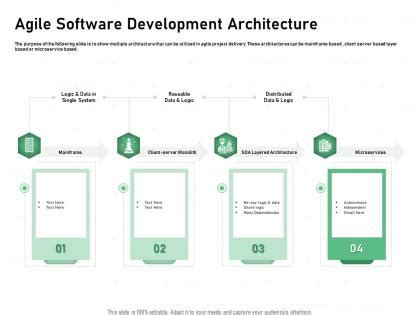 Microservice Architectures PowerPoint Presentation And Slides SlideTeam