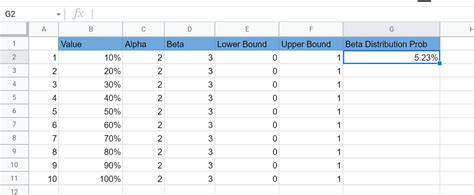 How To Use BETADIST Function In Google Sheets Sheetaki