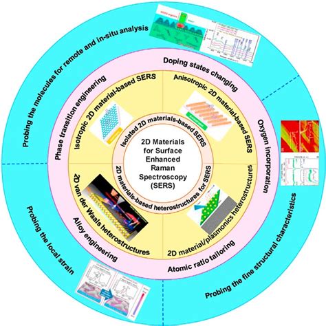 Lab Of Flexible And Bioelectronics Manufacturing