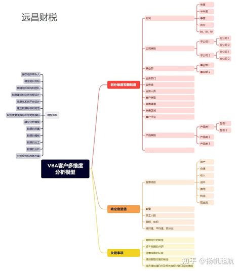 数字化工具vba实战经验之十六:vba客户多维度分析模型 知乎 数字化工具vba实战经验之十六:vba客户多维度分析模型 知乎