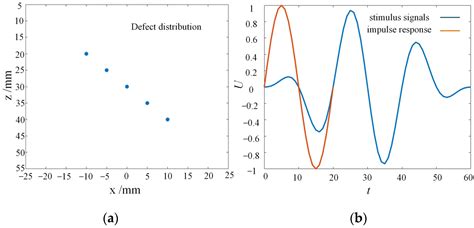Defect Detection Algorithm For Wing Skin With Stiffener Based On Phased Array Ultrasonic Imaging