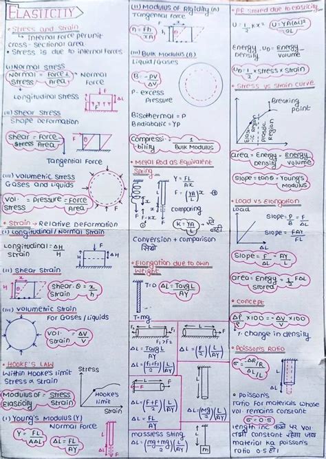 Elasticity And Surface Tension Physics Short Notes 📚 In 2024