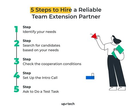 Team Extension What Is It And How It Powers Up Your Business Uptech