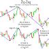 Cara Membaca Indikator Zig Zag Info Bonus Forex