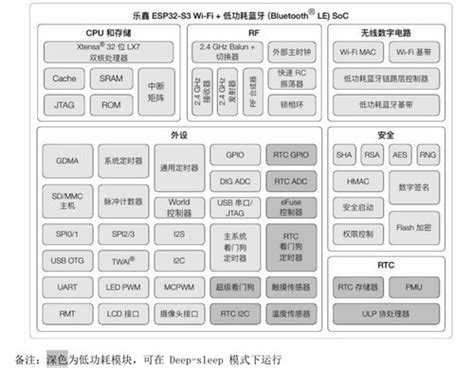 启明云端esp32 S3 Ai开发套件，设备ai大模型语音交互应用深圳固态硬盘行情 中关村在线