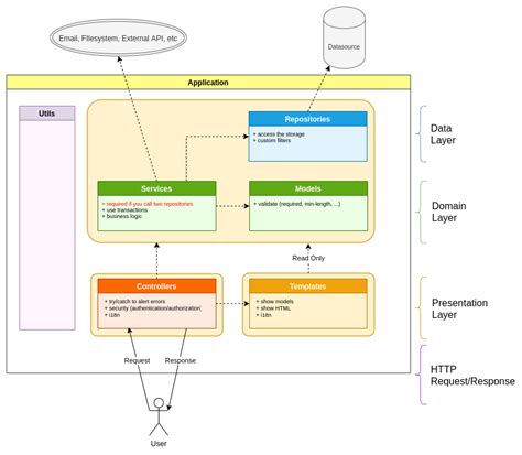 Github Winframeworkwinphp Winphp Framework