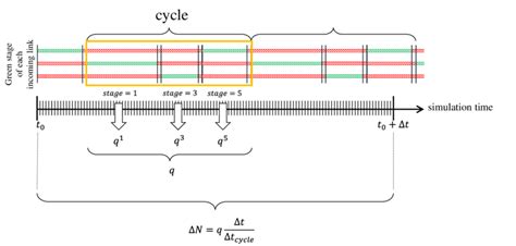 the functionality of continuous signal modeling í µí± consists of the